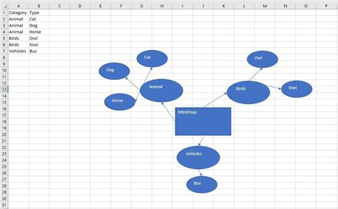 Mind Map Driven From Excel Sheet Excel