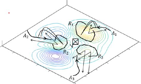 Figure 1 From Predator Prey Pso Based Weapon Deployment In Constructive Simulation Semantic