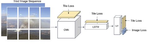 Figure 1 From Multimodal Wildland Fire Smoke Detection Semantic Scholar