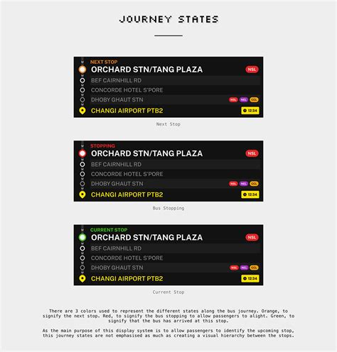 Passenger Information Display System Redesign On Behance