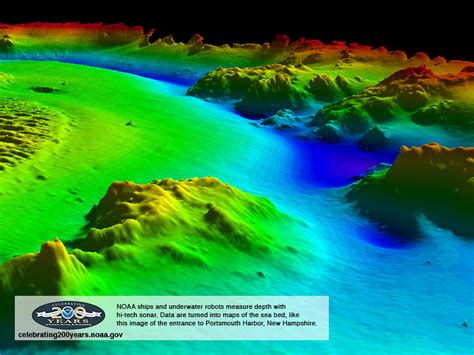 Questioning Science Bathymetry In 3d
