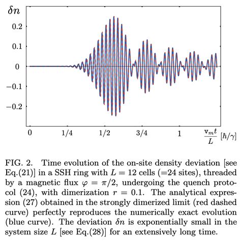 Long Time Rigidity To Flux Induced Symmetry Breaking A Tsunami Effect In Quantum Quench
