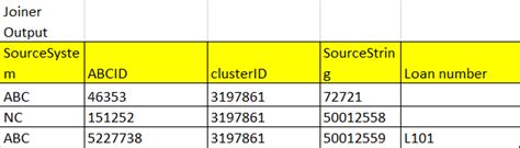 I Have To Convert Below Sql Query To Informatica Cloud Logic Stack Overflow