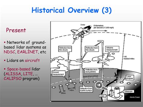 Ppt Lidar For Atmospheric Remote Sensing Powerpoint Presentation