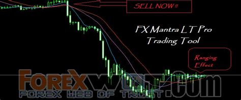 The Magical Multiple Moving Average Forex Indicator To Evaluate Trading Conditions Forex
