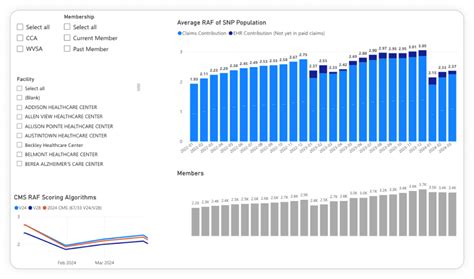 Predictive Analytics For Healthcare Companies Digital Scientists