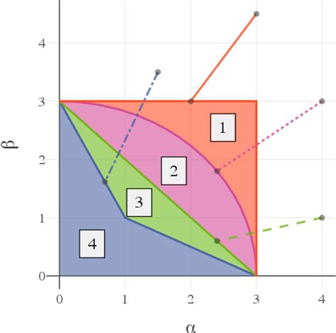 Figure 2 From An Algorithm For Constructing Monotone Quintic