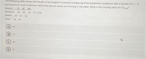 Solved The Following Table Shows The Results Of An Analysis Chegg Com