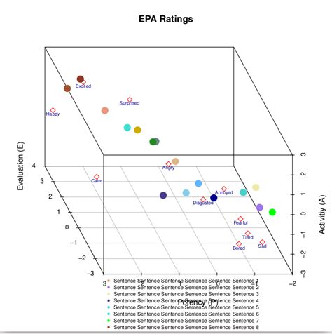 在scatterplot3d底部绘制非常长的图例 腾讯云开发者社区 腾讯云