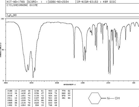 Cyclohexanone Ir Spectrum