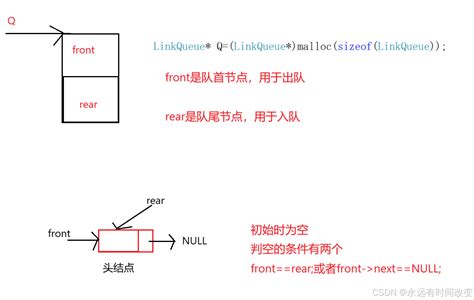 数据结构——队列 Ew帮帮网 数据结构——队列 Ew帮帮网