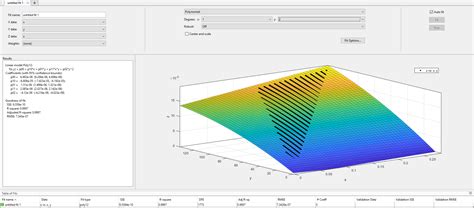 Different Objective Functions On Different Domains Gurobi Help Center