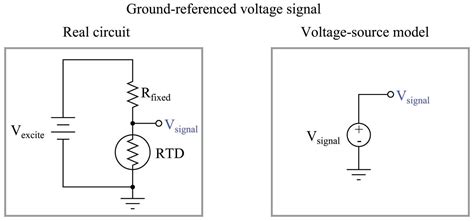 Analog Signal Conditioning And Referencing Digital Data Acquisition And Networks In Control