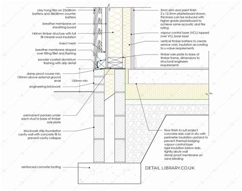 Strip Foundation Drawing Foundation Detail Drawings