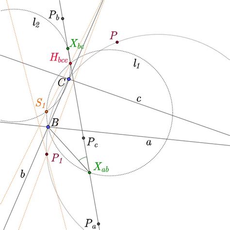 the locus of p is a cylinder of revolution download scientific diagram