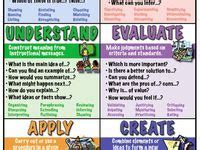 T Tess Goal Ideas To Save Today Teaching Higher Order Thinking Teaching Reading And More