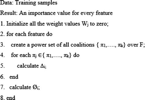 The Pseudocode For Shapley Value Algorithm 20 Download Scientific
