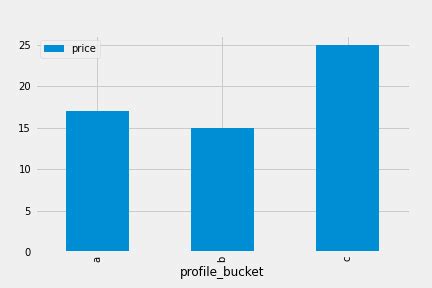 Numpy Sum Data Of Histogram With Python Stack Overflow