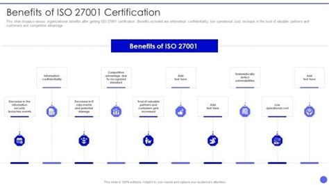 Benefits Of Iso 27001 Certification PowerPoint Templates Slides And Graphics
