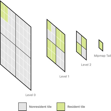 Streaming Large Images With Metal Sparse Textures Apple Developer Documentation