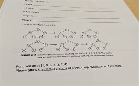 Solved Algorithm Heapsort Tnput Output Two Stages Stage 1