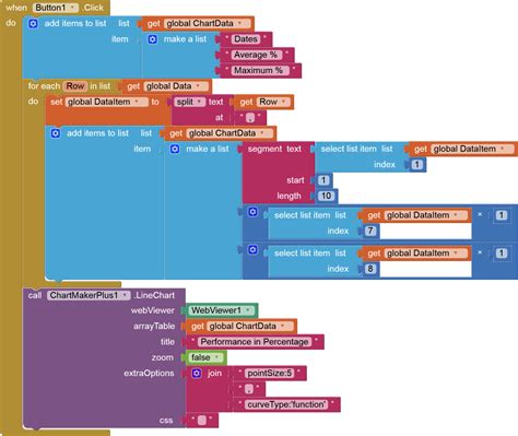 help needed with chartmakerplus 26 by timai2 mit app inventor help