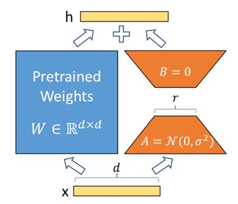 【attention1】mha、mqa、gqa和mla 知乎