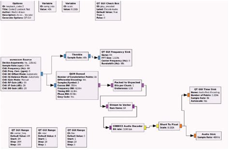 Real 16 Qam Receiver Using Hack Rf One Sdr Under Gnu Radio Download