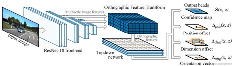 Oft论文精读oft Bev Csdn博客