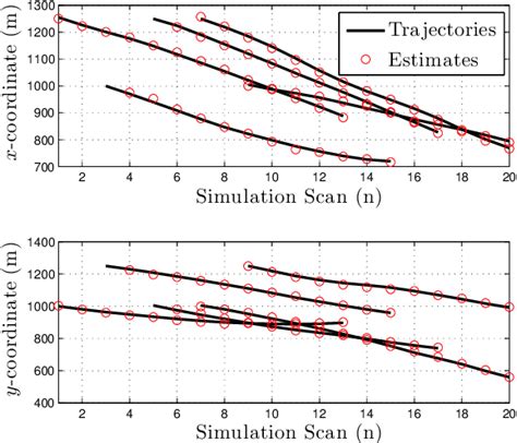 Figure 1 From Generalized Labeled Multi Bernoulli Approximation Of