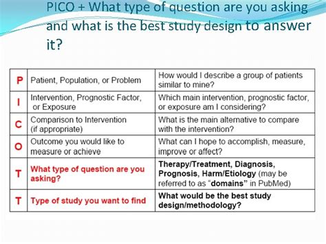 ANALYZING CLINICAL QUESTIONS Turning Your PICO Into A