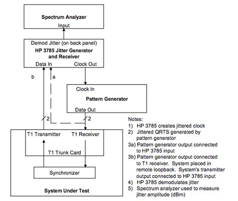 Jitter Testing Procedures EEWeb