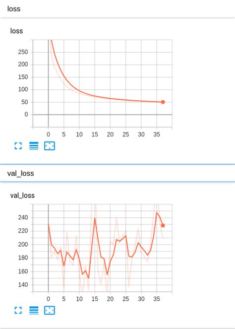 Training Yolov2 With Backend Mobilenet On Wider Face Dataset Val Map
