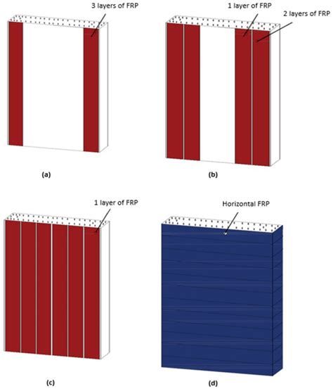 J Compos Sci June 2024 Browse Articles