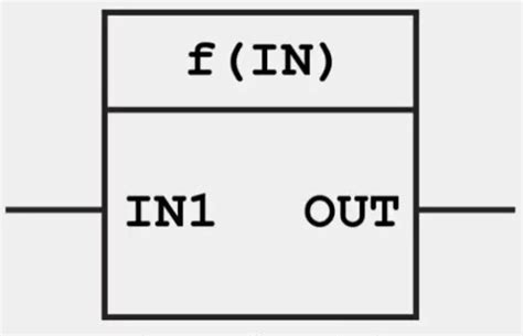 Top 3 Plc Programming Methods Qviro Blog