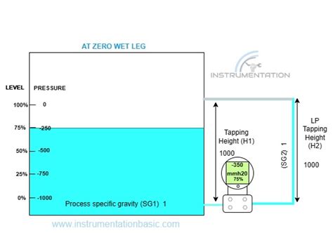 Closed Tank Level Measurement Instrumentation