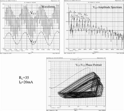 PSpice Simulation Results Of Modified Colpitts Oscillator With Download Scientific Diagram