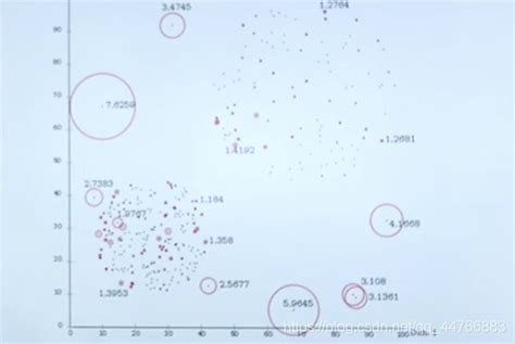 Lof局部异常因子算法 异常点离群点检测c语言实现多个数值的lof计算 Csdn博客