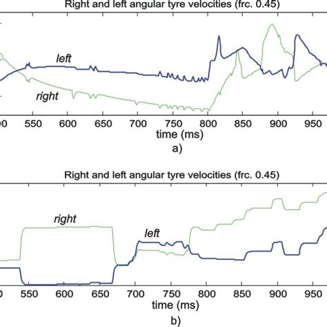 Model Of Sensor Based Navigation And Motion Planning In Presence Of