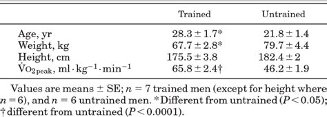 Table 1 From Muscle Imp Accumulation During Fatiguing Submaximal
