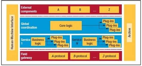 The Pragmatic Architect To Boldly Go Where No One Has Gone Before