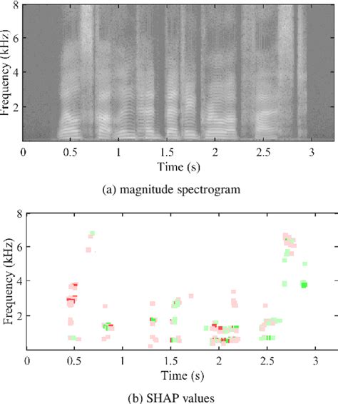 Explainable Deepfake And Spoofing Detection An Attack Analysis Using Shapley Additive Explanations