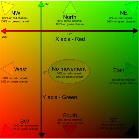 Why Is This Working A Flow Map Surprise Rendering Epic Developer Community Forums