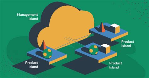 Here S Why EasyWP Is The Fastest WordPress Hosting Around EasyWP