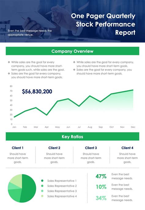 Green And Blue One Pager Quarterly Stock Performance Report Document Infografolio
