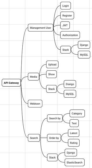 Github Ffiucaminpro Microservice