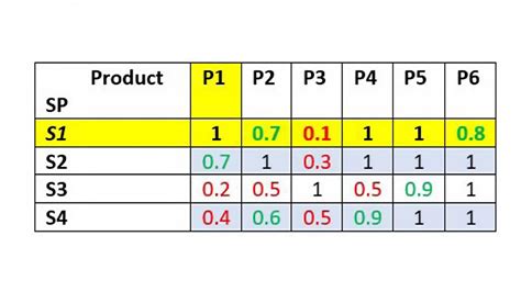 How Amazons Augmented Graph Neural Networks Helps Sellers Get Insights Into Consumer
