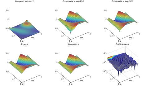 Example 1 Two Step Method Download Scientific Diagram