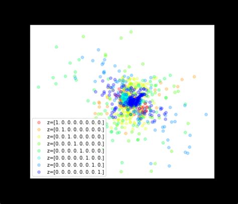 The Importance Of Feature Engineering Os And Reward Augmentation Download Scientific