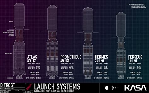 Kerbal Space Program How To Design Heavy Lifter Rocket